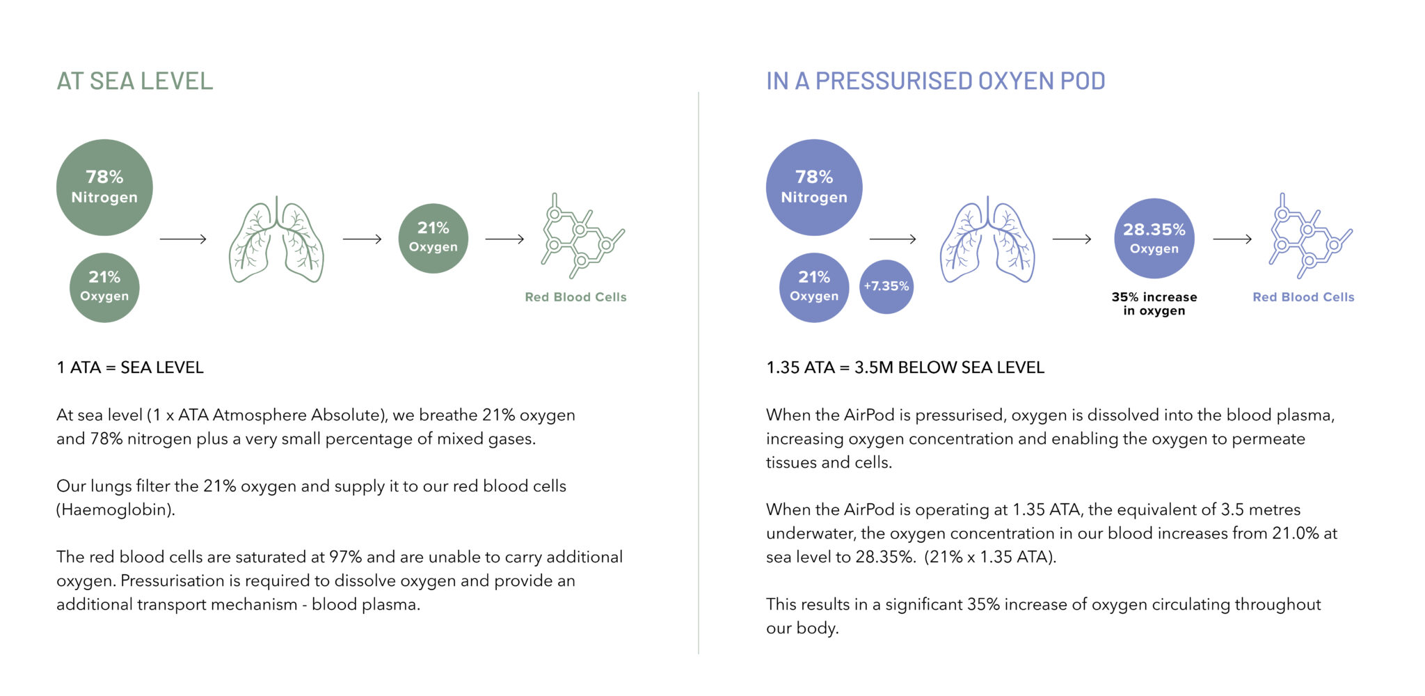 Health Benefits - AirPod